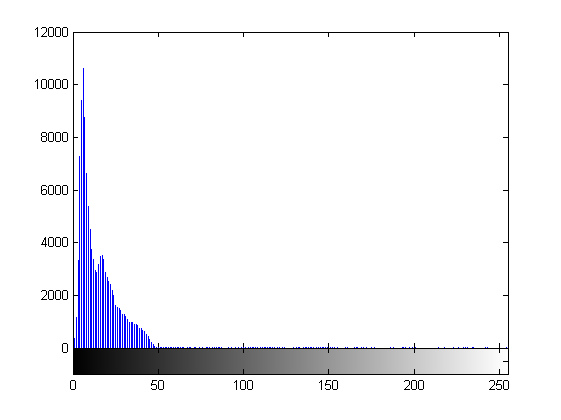 Intensity Transformations and Histogram Equalisation – Hinumduman